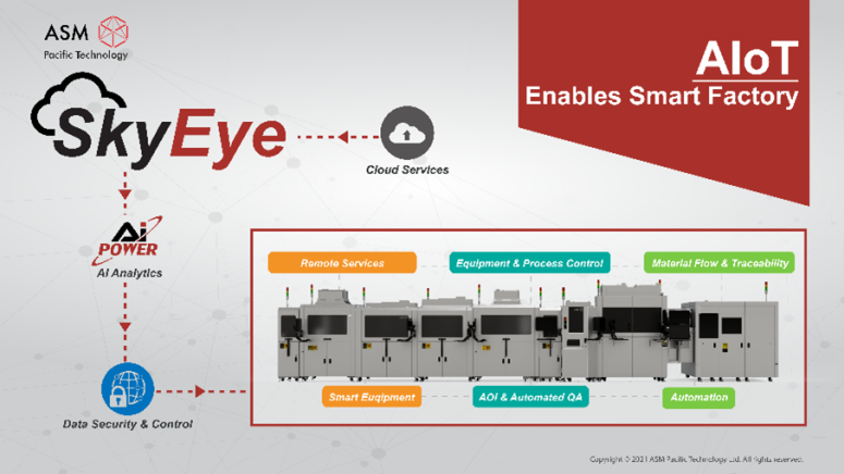ASM Pacific Technology leads the upsurge and breakthrough of camera ...