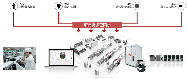 AIoT Drives Automotive Camera Production to Excellence | ASMPT SEMI ...